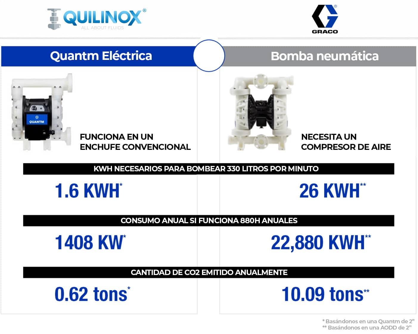 Cómo las bombas QUANTM ayudan a reducir las emisiones de carbono al sector del cartonaje - Quilinox